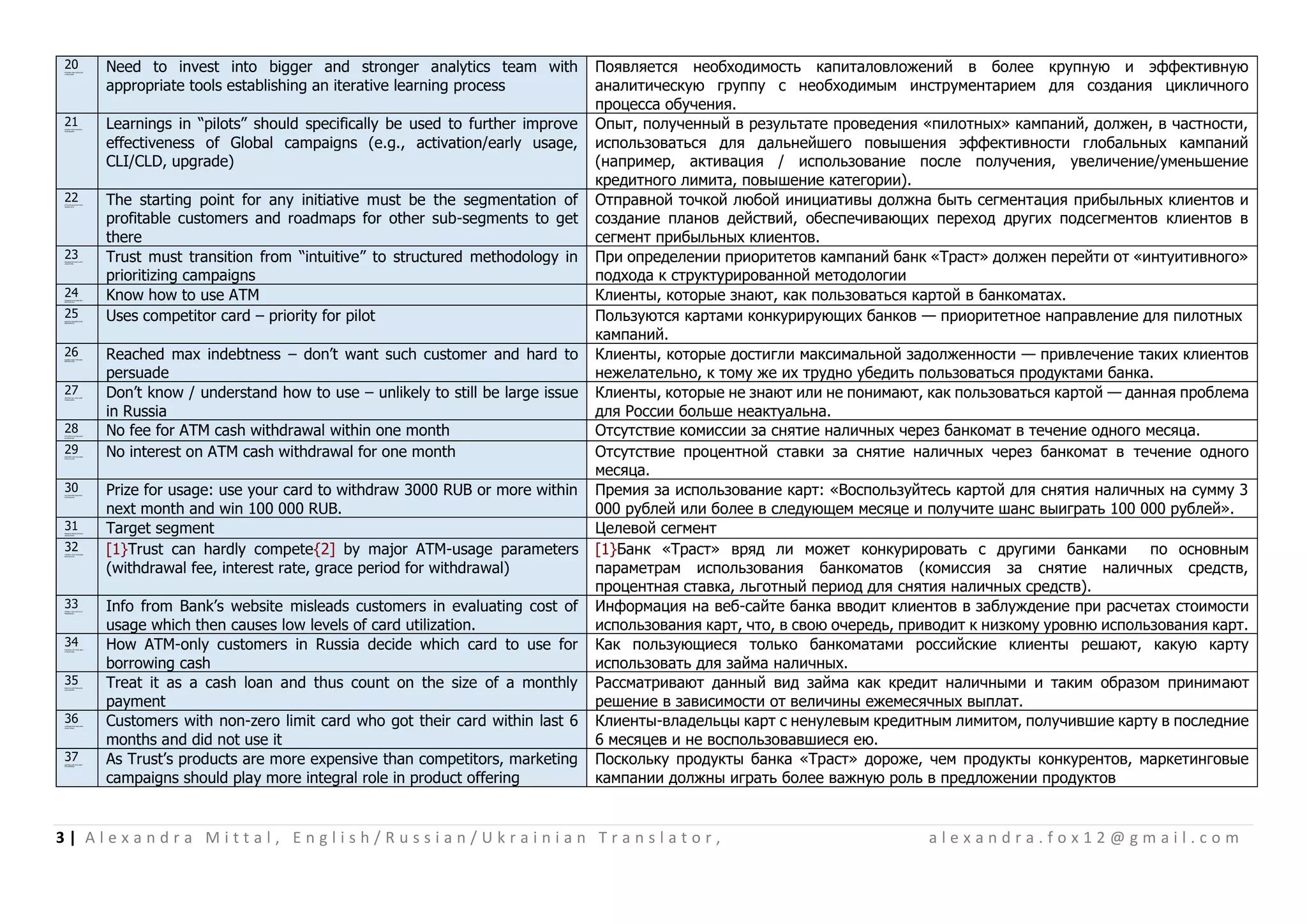 Translation Portfolio of Alexandra Mittal | PPT