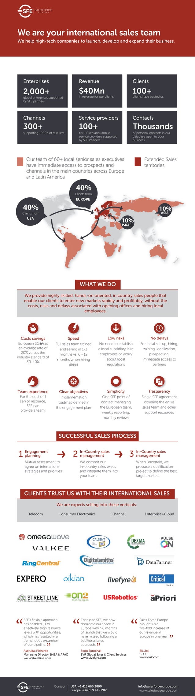 SFE Infographic | PDF