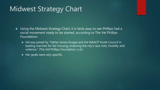 African American Housing Inequality | PPTX | Debated Sensitive Social ...