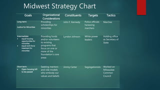 African American Housing Inequality | PPTX | Debated Sensitive Social ...