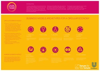 Infographic | PDF