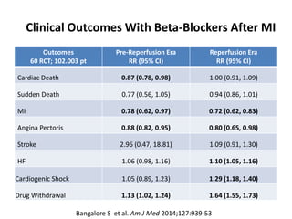 beta blockers in acute coronary syndrome update 2018 | PDF | Heart and ...