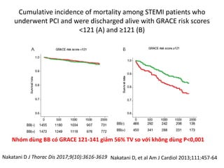 beta blockers in acute coronary syndrome update 2018 | PDF | Heart and ...