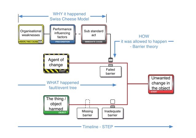 Tripod Beta overview