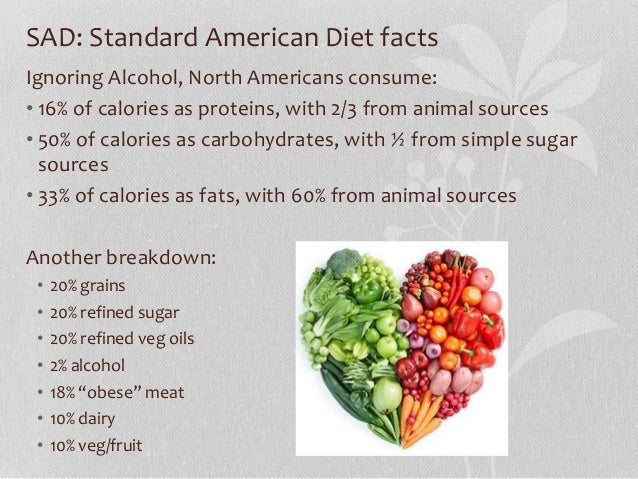 Standard American Diet Carbs Vs Calories - dextoday