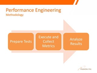 Leveraging HP Performance Center | PPTX | Operating Systems | Computer ...