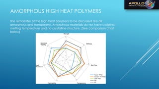High Heat Polymer Extrusion Presentation | PDF