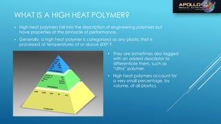 High Heat Polymer Extrusion Presentation | PPT