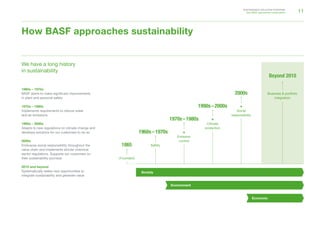 BASF_Booklet_Sustainable_Solution_Steering | PDF