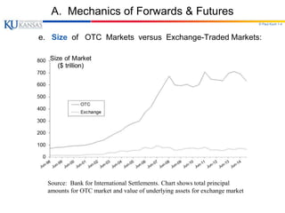BB_2_Futures & Options_Hull_Chap_1 & 2.pptx