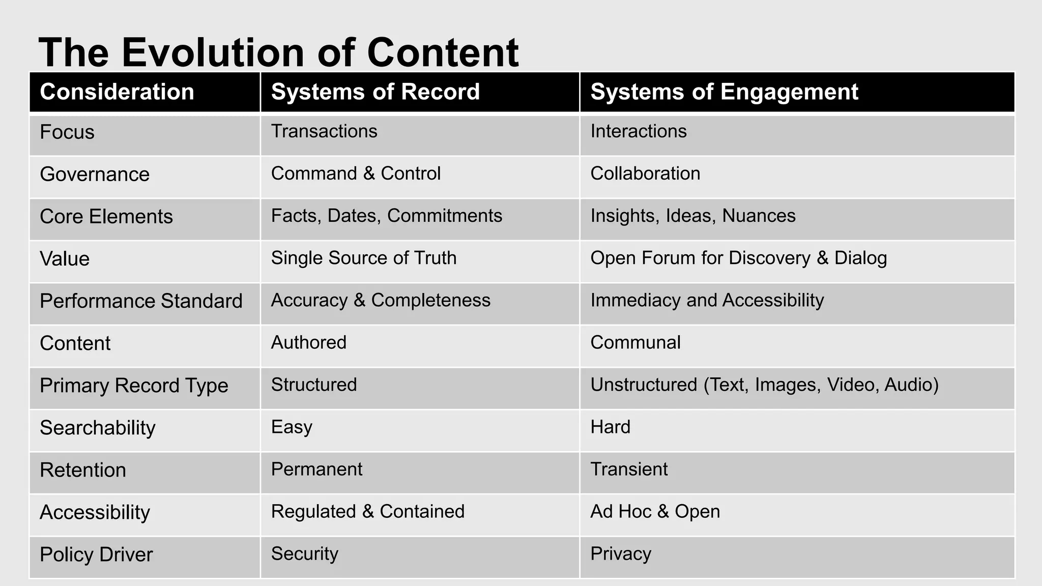 Bb3061 bess systems of record sv | PPTX