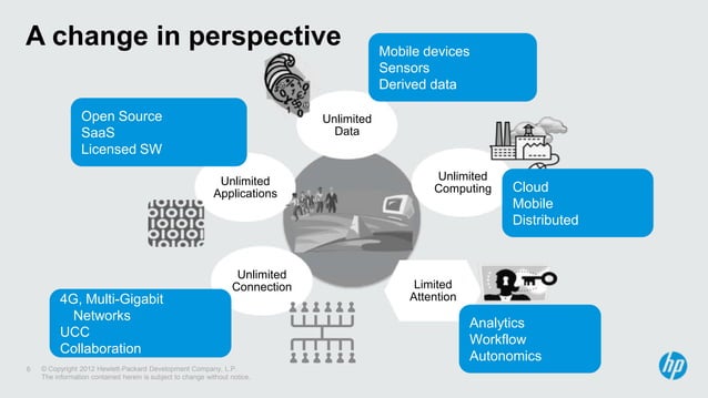 Bb3061 bess systems of record sv | PPT