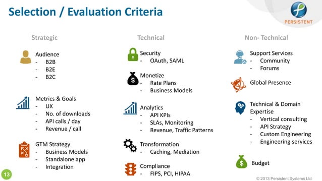API Management in Digital Transformation | PPTX | Cloud Computing ...