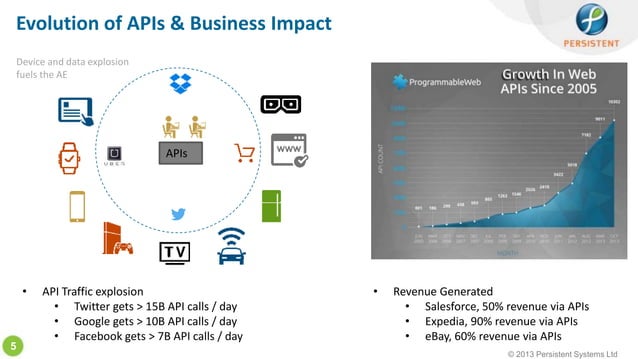 API Management in Digital Transformation | PPTX | Cloud Computing ...