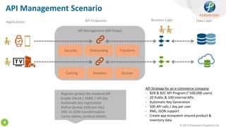 API Management in Digital Transformation | PPTX | Cloud Computing ...