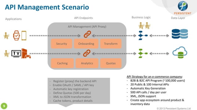 API Management in Digital Transformation | PPTX | Cloud Computing ...