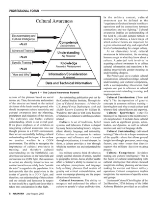 cultural understanding - Copy | PDF