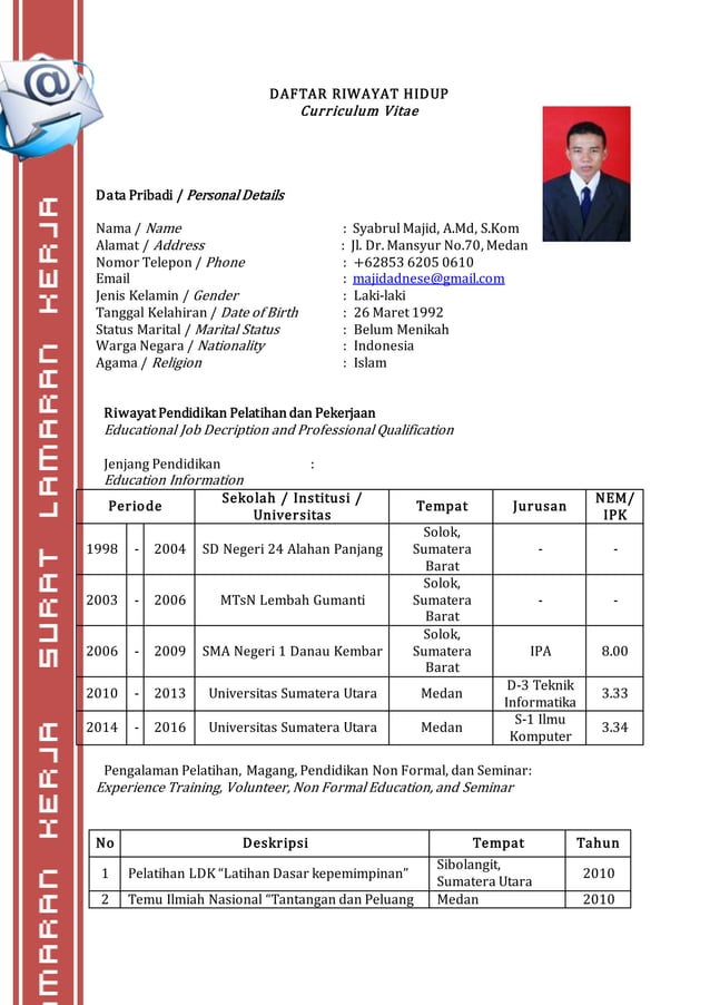 1. Curiculum Vitae_majidadnese@gmail.com