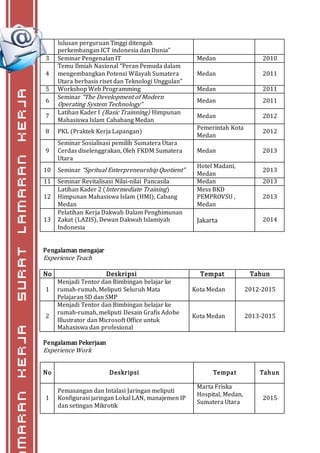 1. Curiculum Vitae_majidadnese@gmail.com