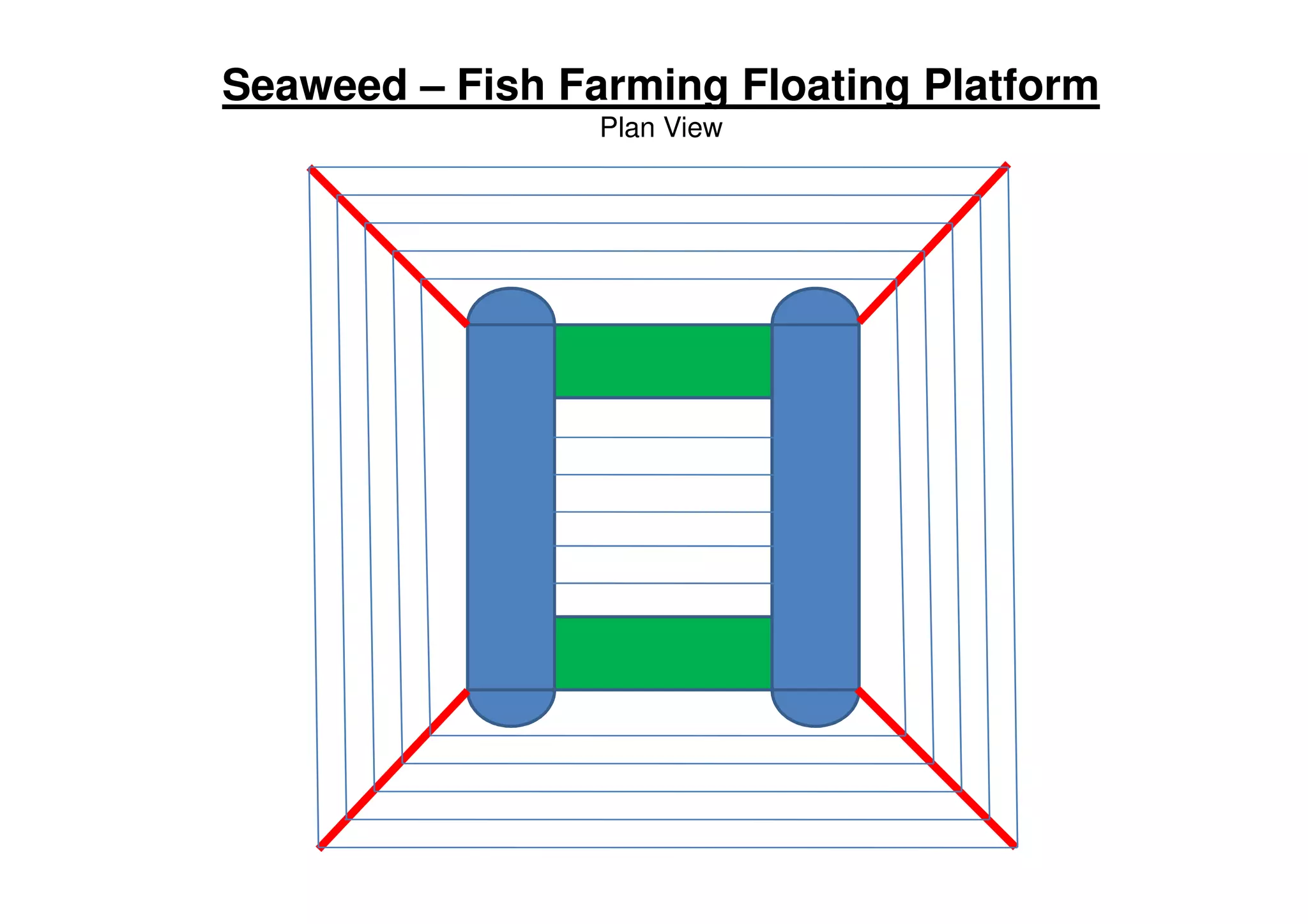 Seaweed – Fish Farming Floating Platform | PDF