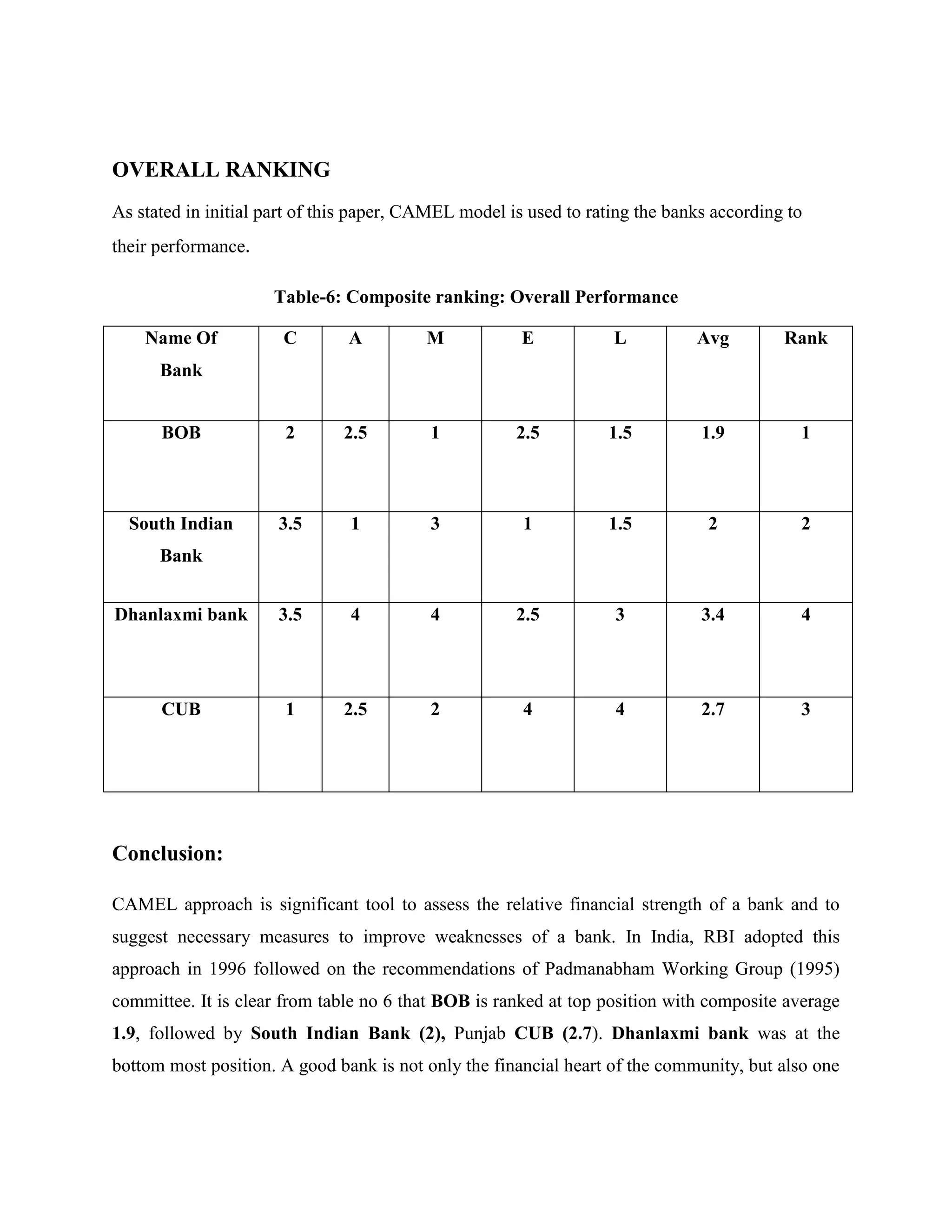 CAMELS MODEL Analysis on Banking Sector. | PDF