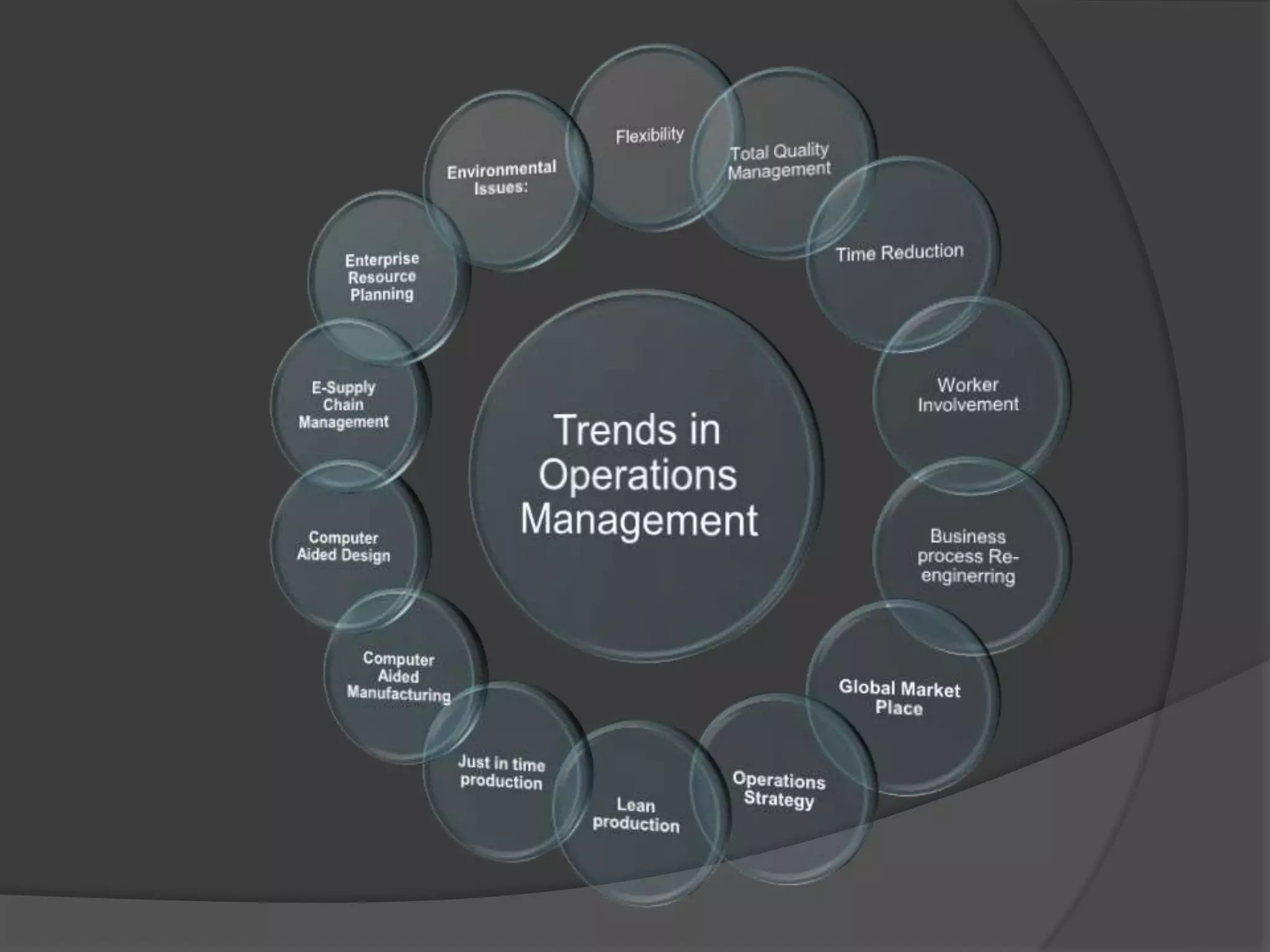 Latest Trends in Operation Management | PPTX