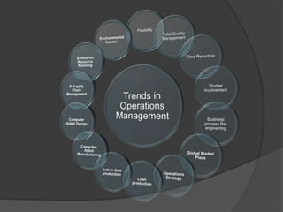 Latest Trends in Operation Management | PPTX
