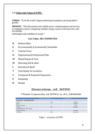 INTERNSHIP REPORT NTPC | PDF