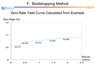 BB_4_Futures & Options_Hull_Chap_4.pptx