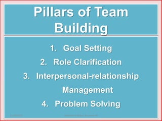 Strategy of Team Building | PPTX