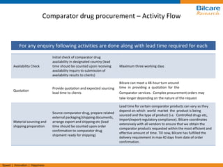 Bilcare GCS Comparator Procurement | PDF