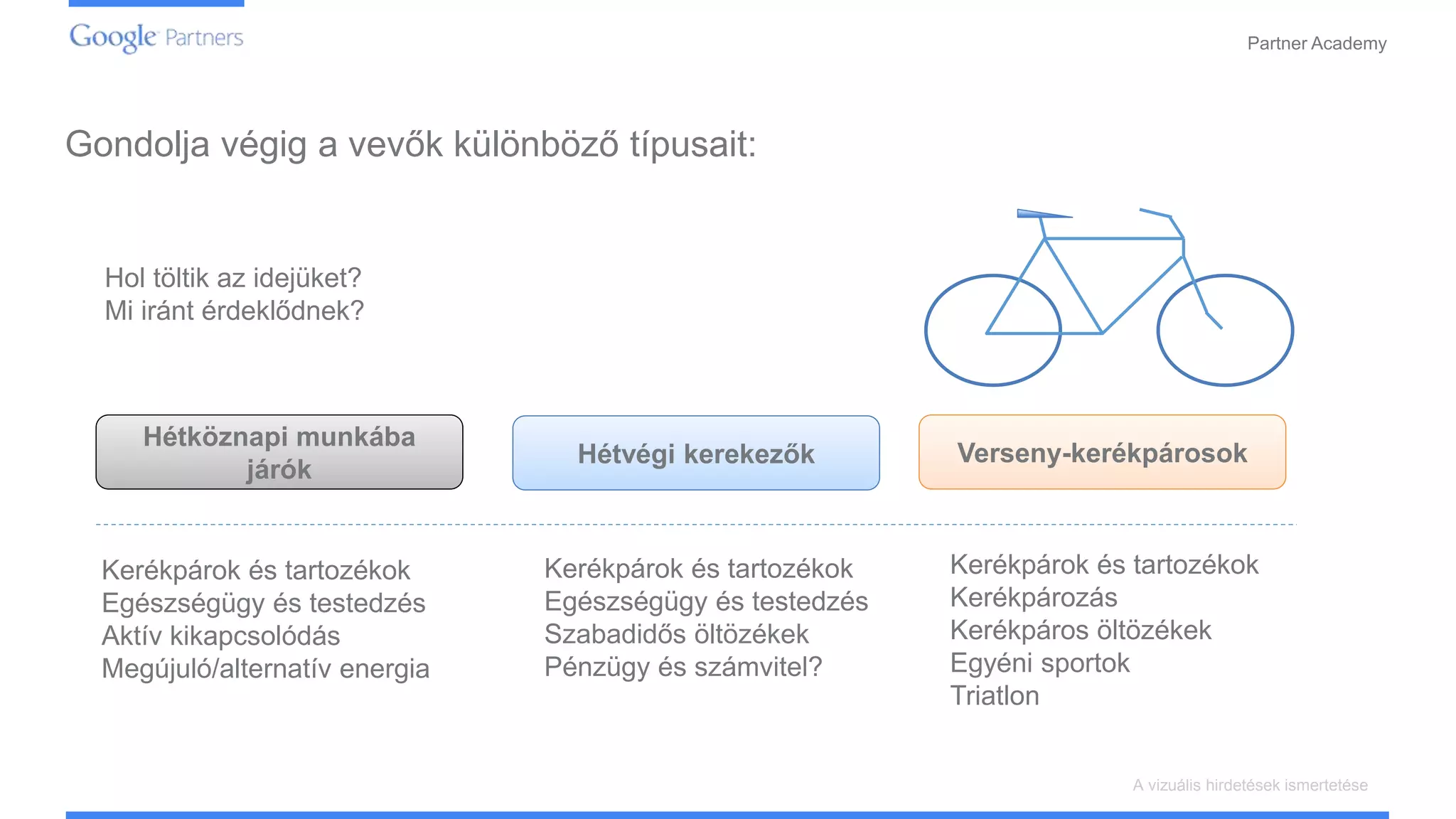google-display-network-final | PPT