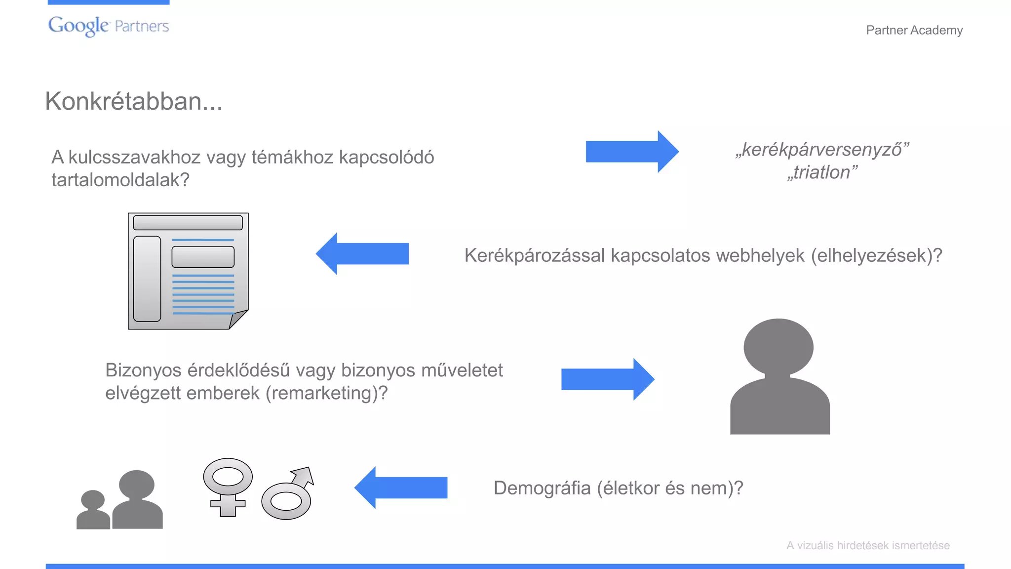 google-display-network-final | PPT