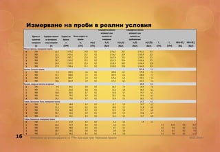 Measurement of Rn-222 in water by Cherenkov counting by R. Palakarcheva ...