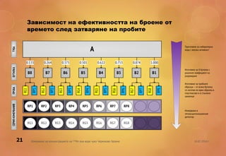 Measurement of Rn-222 in water by Cherenkov counting by R. Palakarcheva ...
