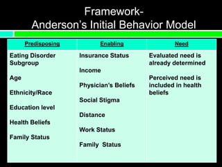 Health Services Utilization Carly's Study Design | PPTX