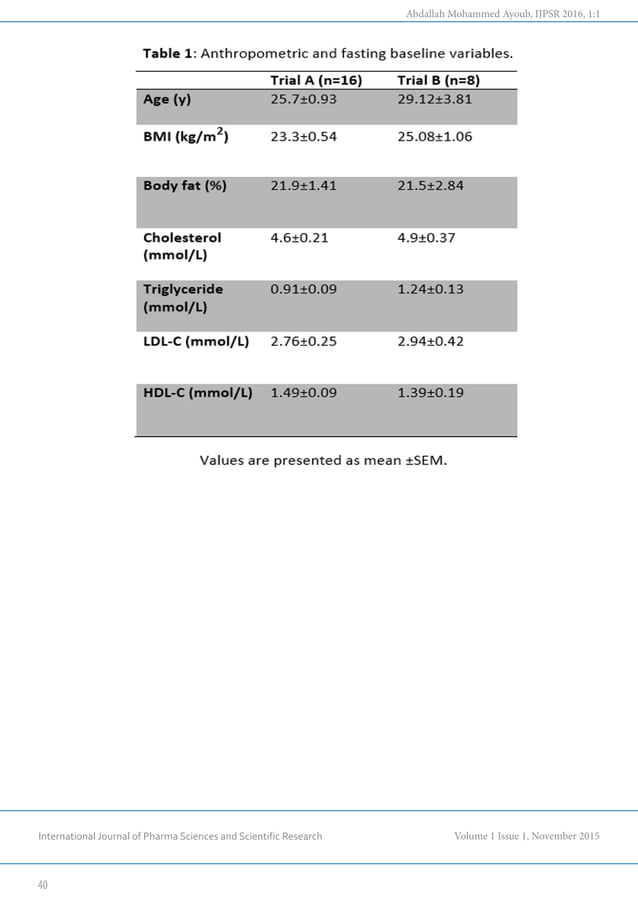 Food-Matrix-and-Gherlin-Hormone | PDF | Endocrine and Metabolic Diseases | Diseases and Conditions
