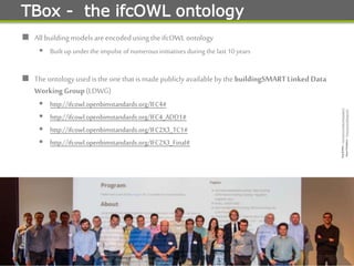 ACM SIGMOD SBD2016 - Querying and reasoning over large scale building datasets: an outline of a ...
