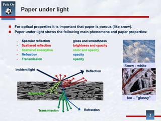 Optical Properties of Paper and Board | PPSX