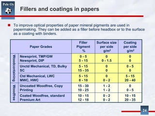 Optical Properties of Paper and Board | PPSX