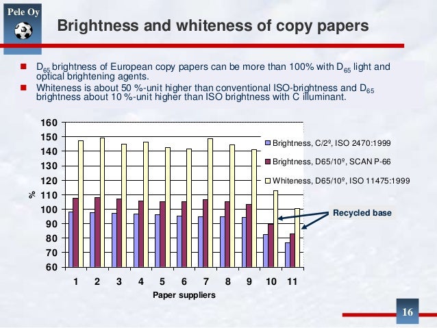 Optical Properties of Paper and Board