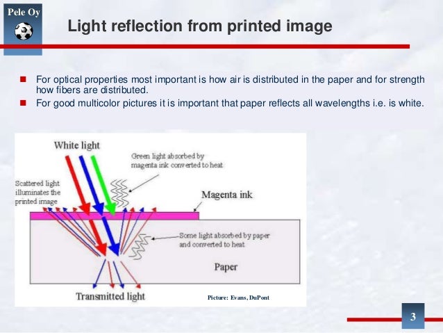 Optical Properties of Paper and Board