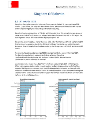 Country profile Bahrain (by Naeem Saba) | PDF