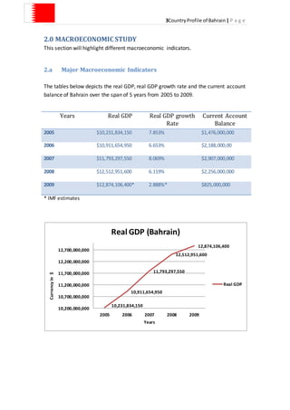 Country profile Bahrain (by Naeem Saba) | PDF