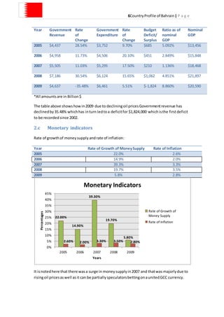 Country profile Bahrain (by Naeem Saba) | PDF