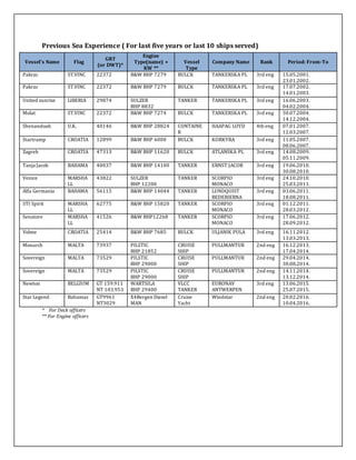 globtik_aplication_for_employment | DOCX