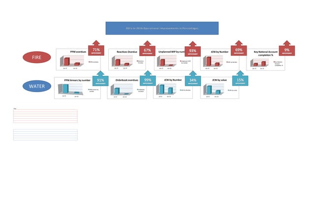YOY Performance improvements 2015 - 2016 | PPT