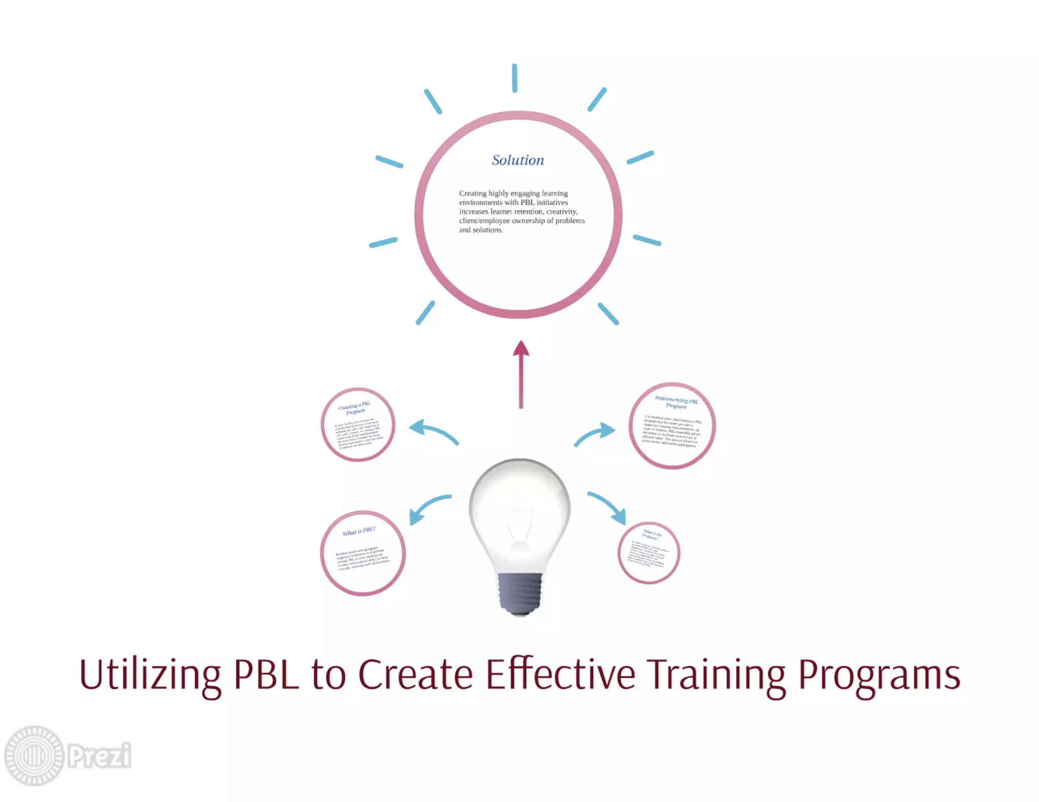 PBL-Presentation | PDF