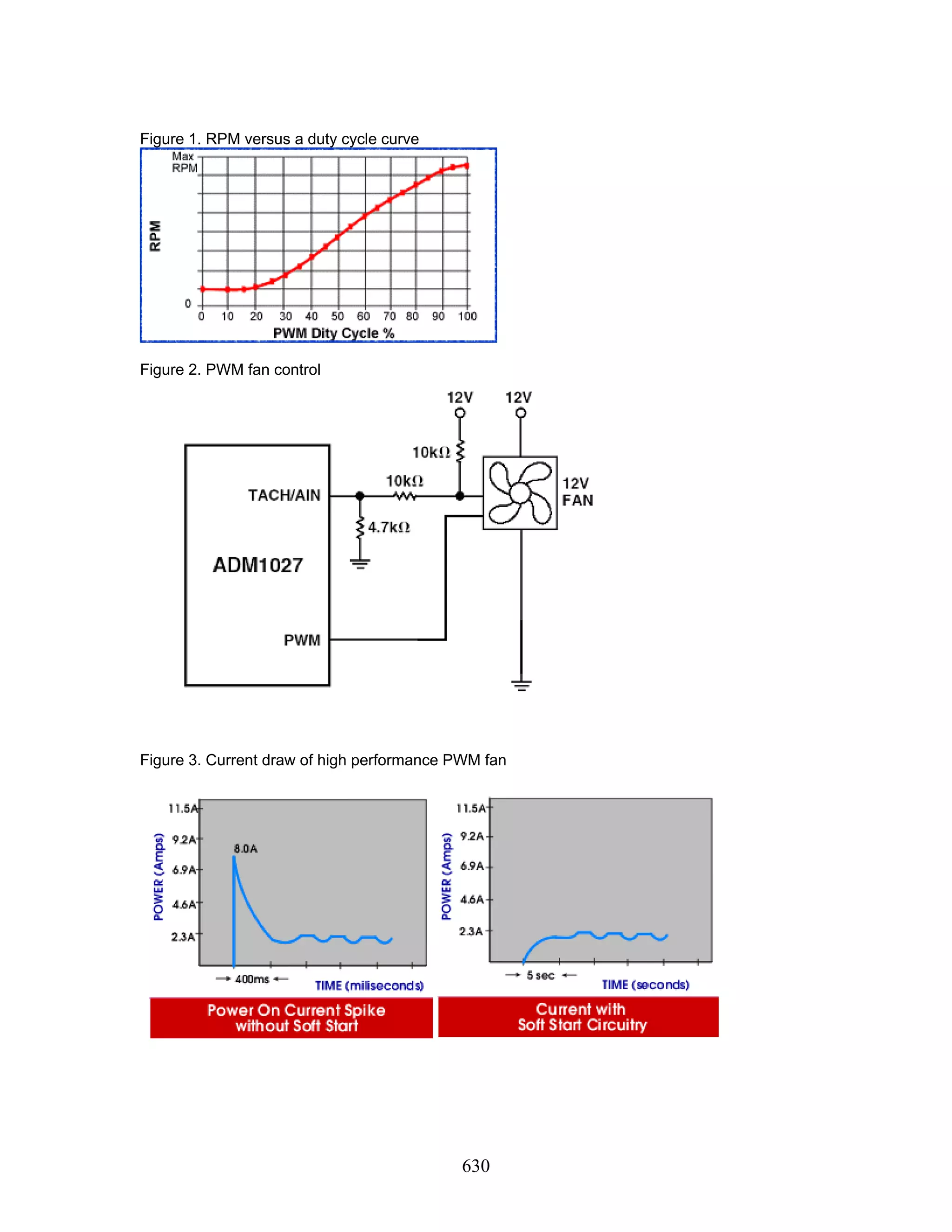 Implementing PWM Fan Speed Control | PDF