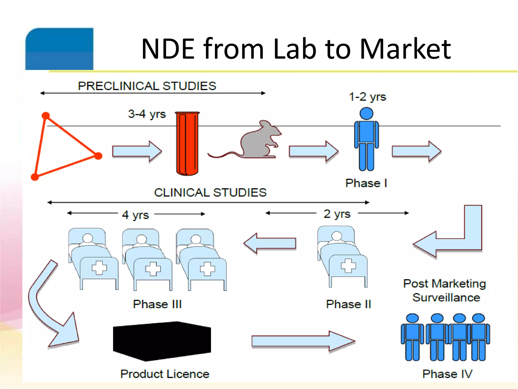 Biopharmaceuticals | PDF